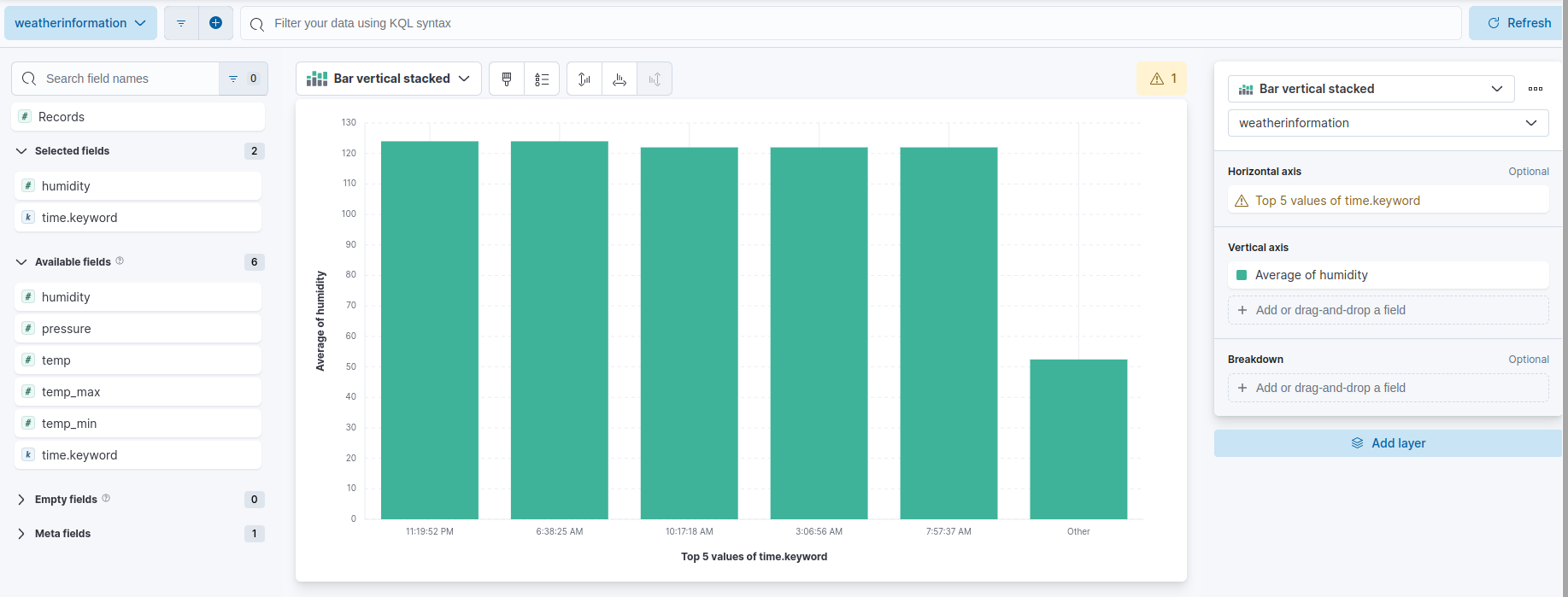 GitHub - SuryaMahesh789/Weather-Data-Kibana-Visualization