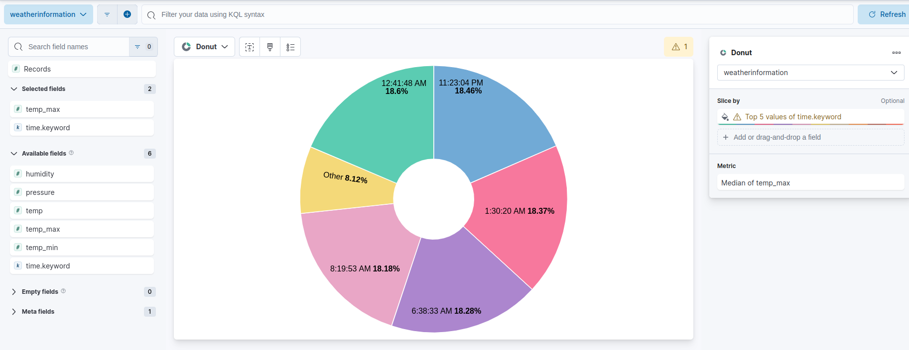 GitHub - SuryaMahesh789/Weather-Data-Kibana-Visualization