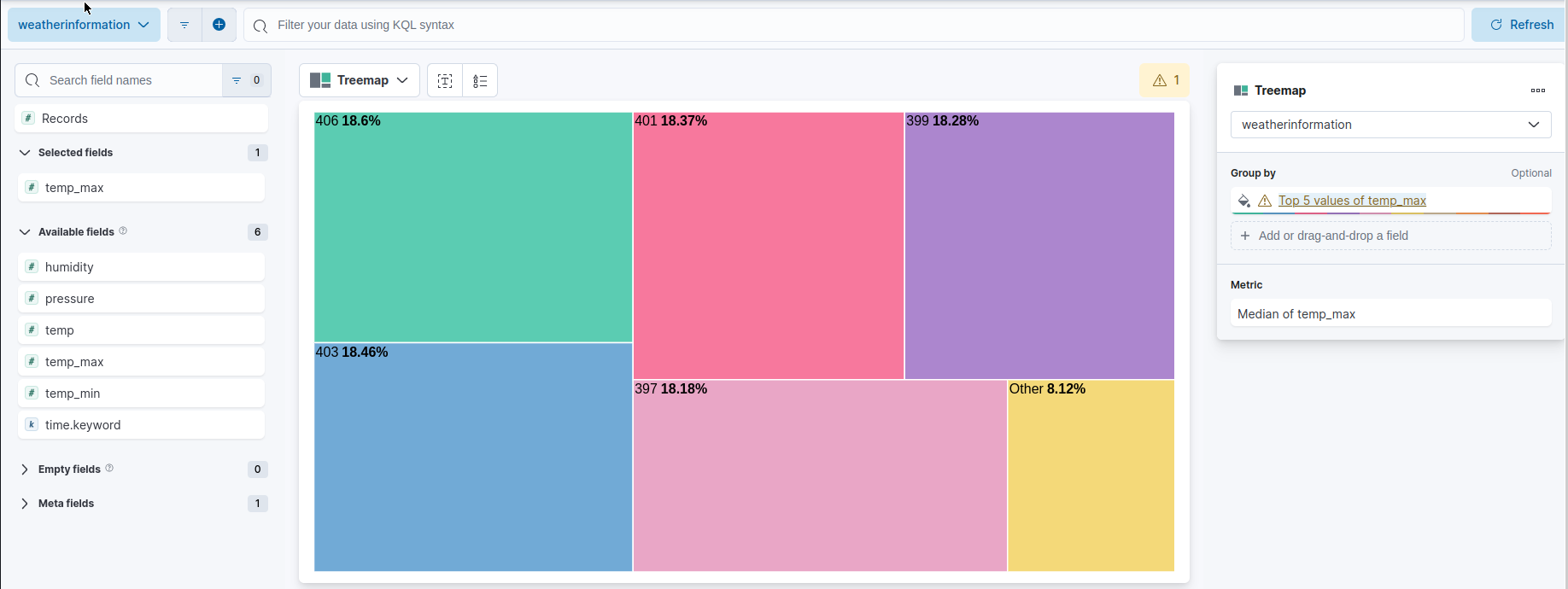 GitHub - SuryaMahesh789/Weather-Data-Kibana-Visualization