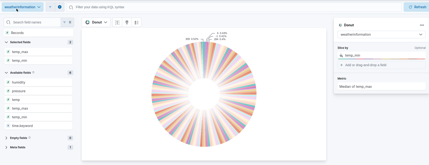 GitHub - SuryaMahesh789/Weather-Data-Kibana-Visualization