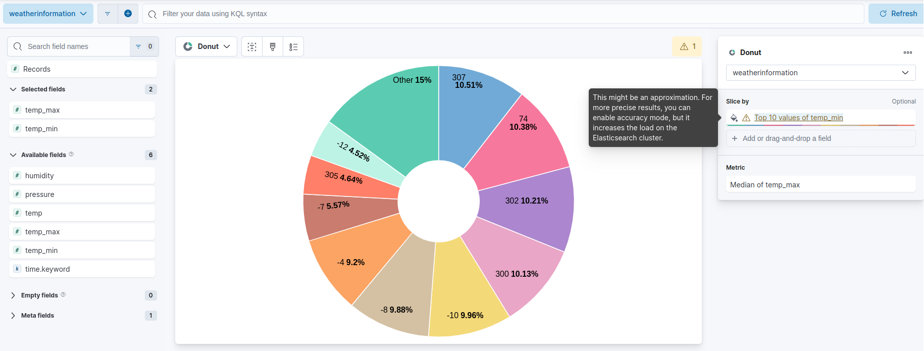 GitHub - SuryaMahesh789/Weather-Data-Kibana-Visualization