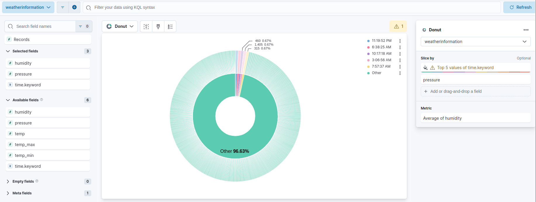 GitHub - SuryaMahesh789/Weather-Data-Kibana-Visualization