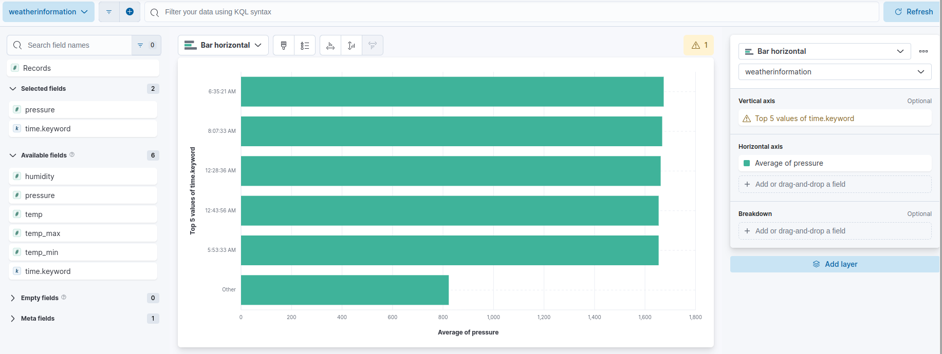 GitHub - SuryaMahesh789/Weather-Data-Kibana-Visualization