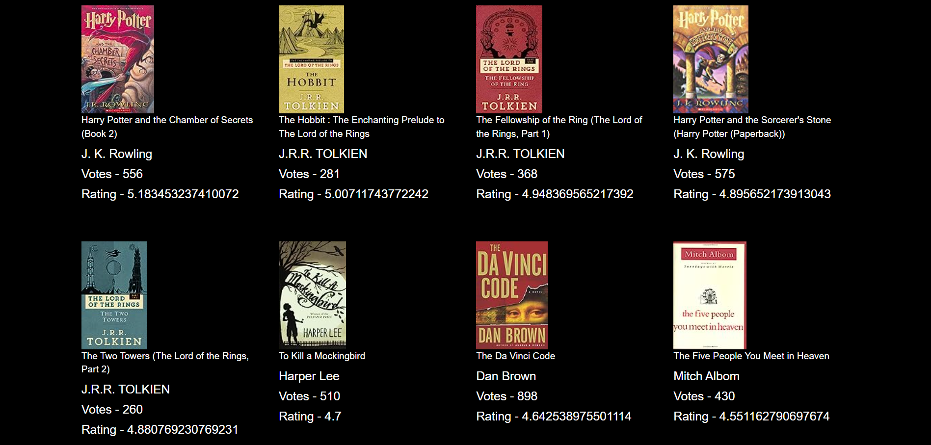 GitHub - SuryaMahesh789/Book-Recommender-System