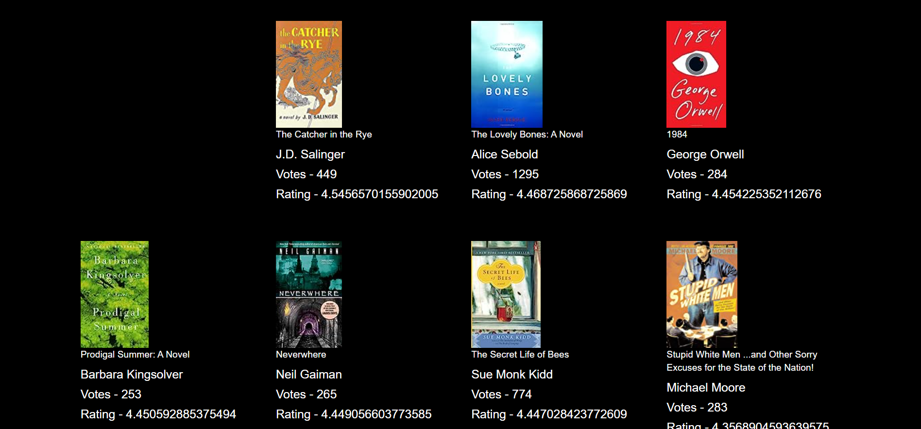 GitHub - SuryaMahesh789/Book-Recommender-System