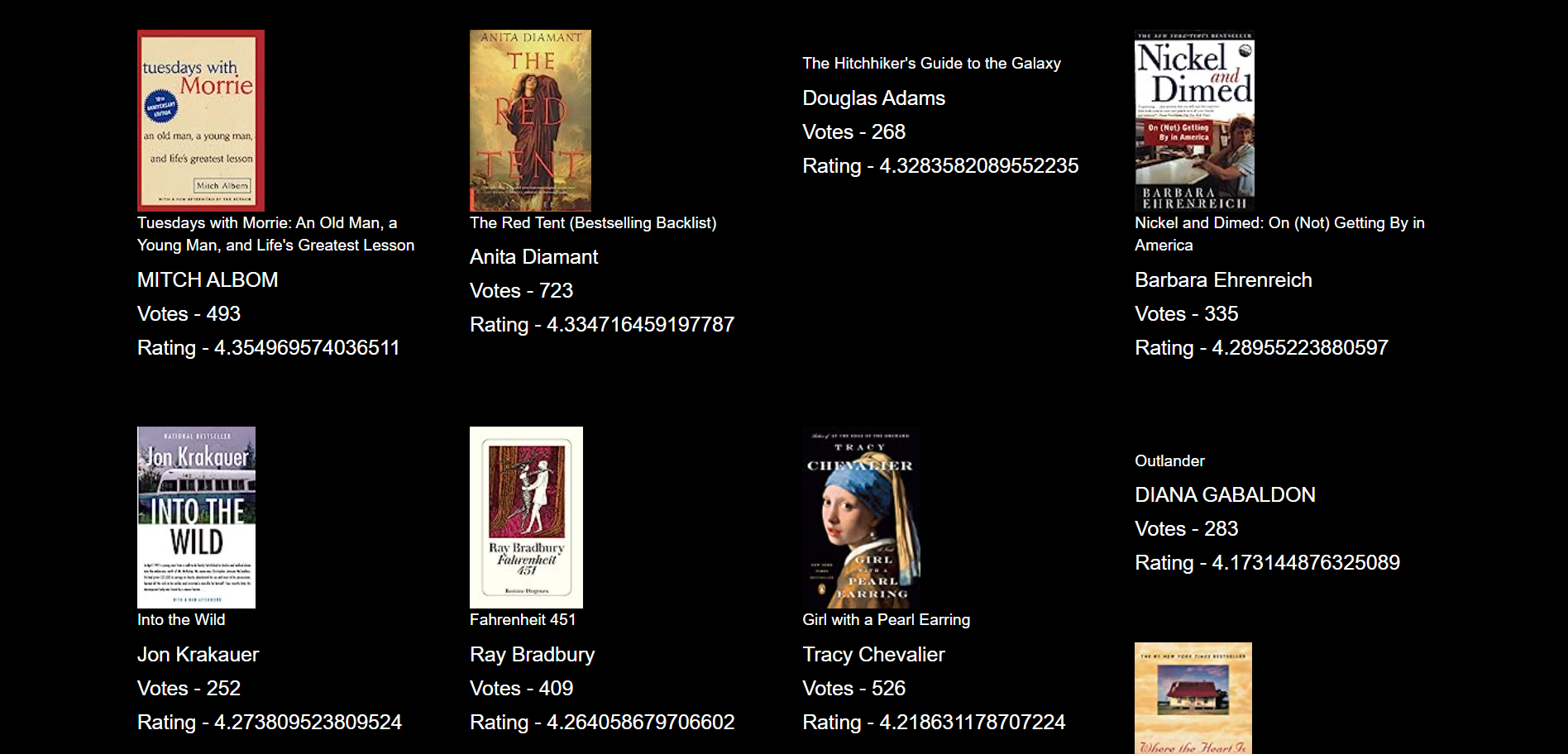 Github Suryamahesh789 Book Recommender System