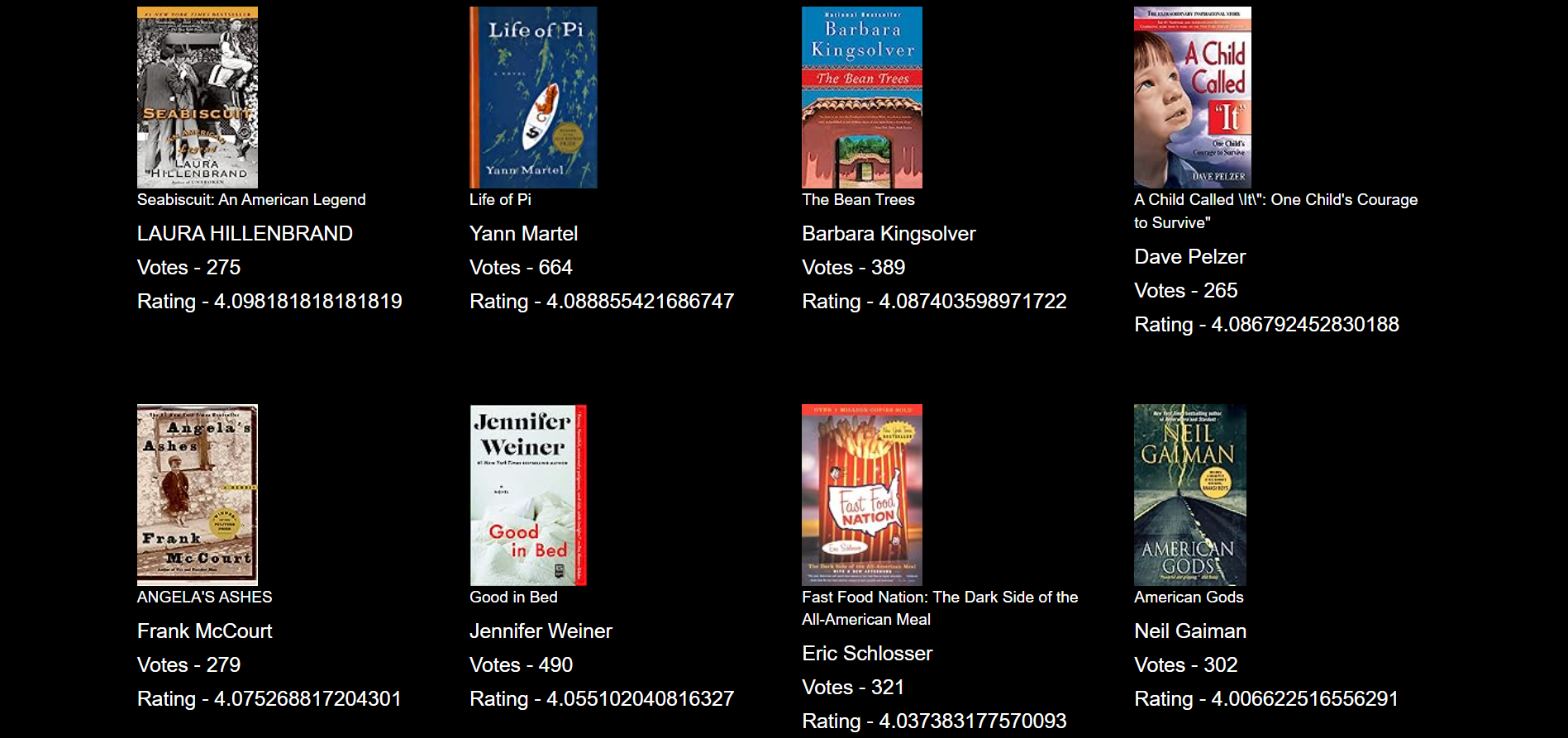 GitHub - SuryaMahesh789/Book-Recommender-System