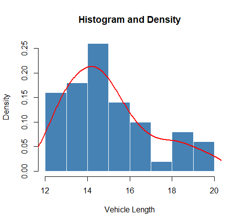 GitHub - cbuckinger/MechaCar_Statistical_Analysis