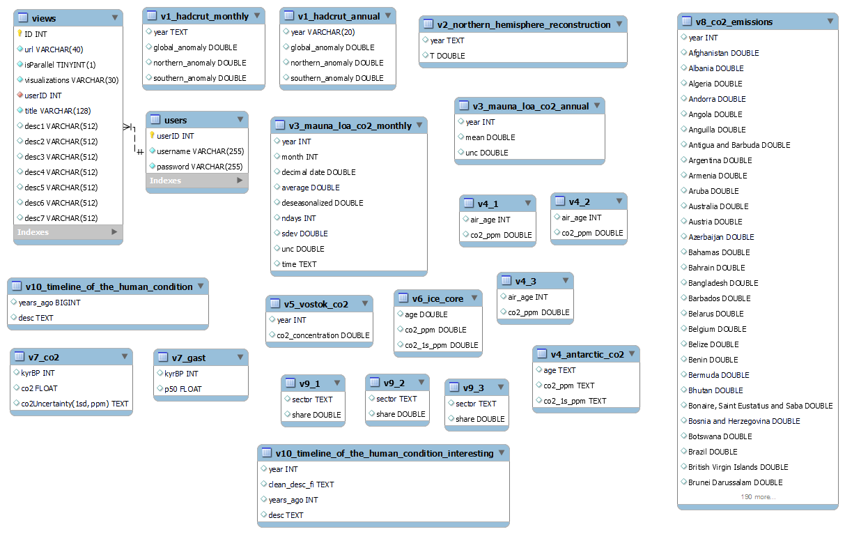 GitHub - WebProject16/React_ClimateVisualizations: Global Climate visualizations site. Made with ...