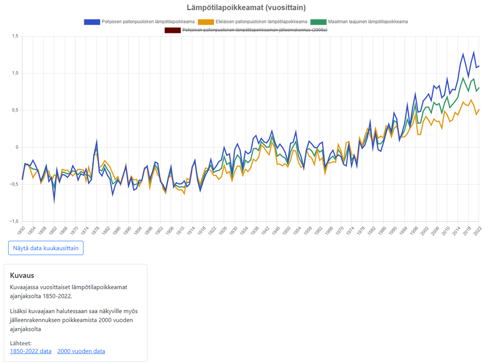 GitHub - WebProject16/React_ClimateVisualizations: Global Climate ...