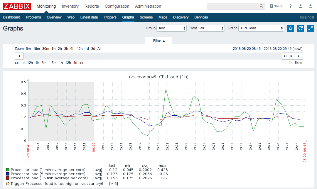 Zabbix datasource shows no data · Issue #12984 · grafana/grafana · GitHub