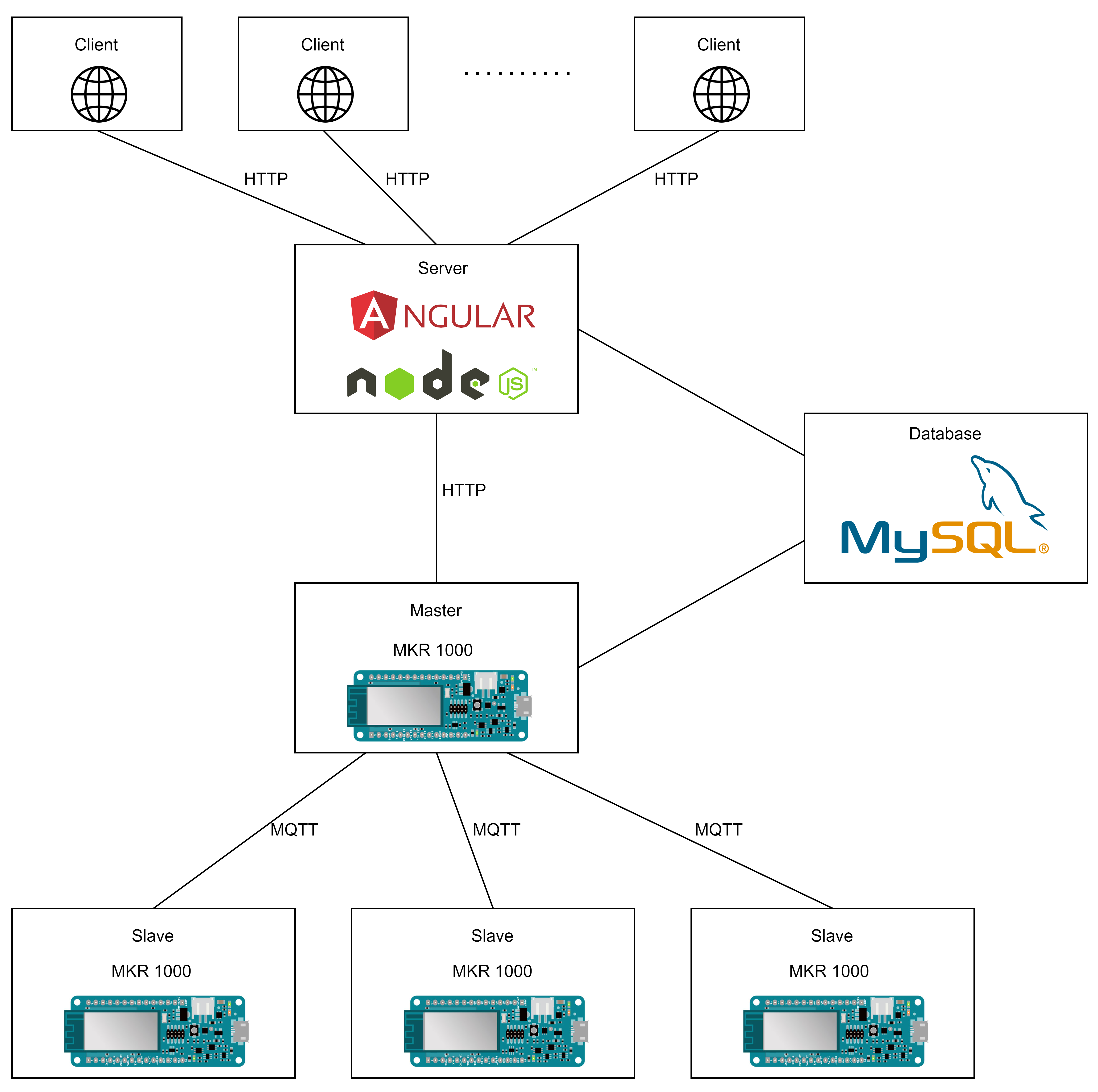 GitHub - gdilieto-unimib/RoomManager