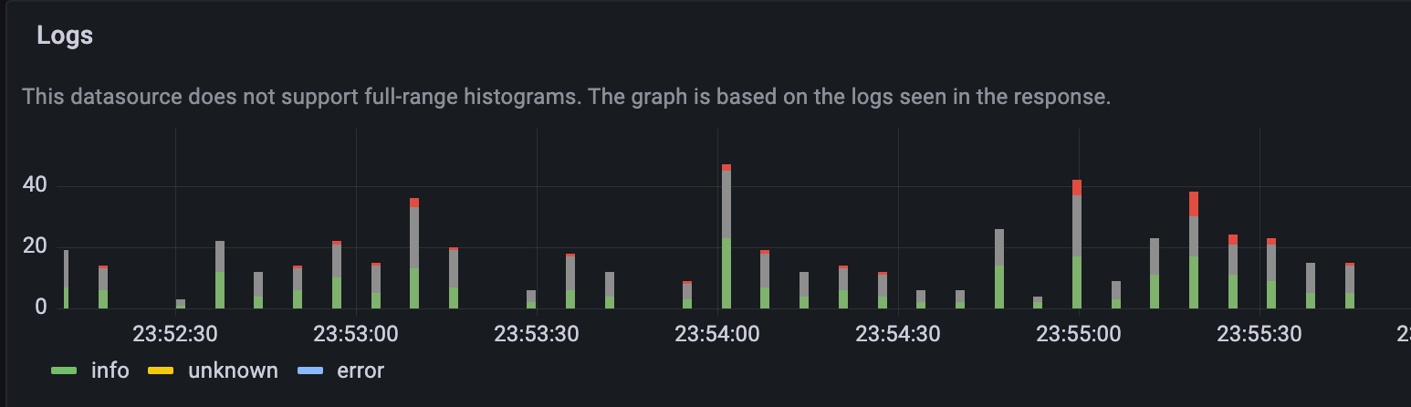 Explore/Logs: Colors of log level are different in legend and counts ...