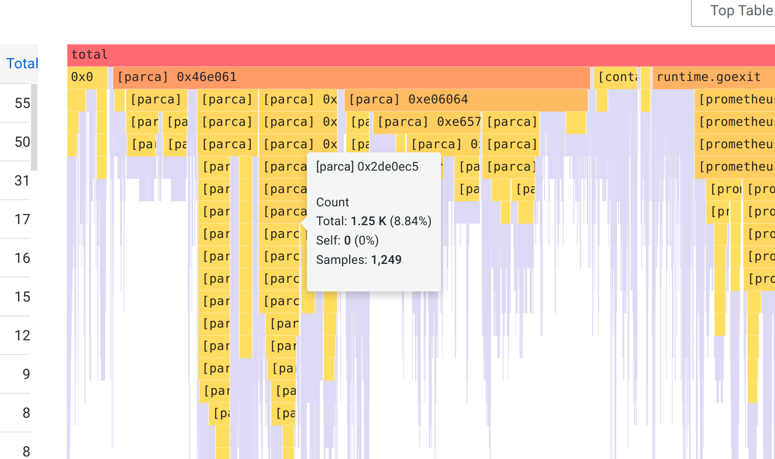Flamegraph Allow Copying The Item Text · Issue 59186 · Grafana 