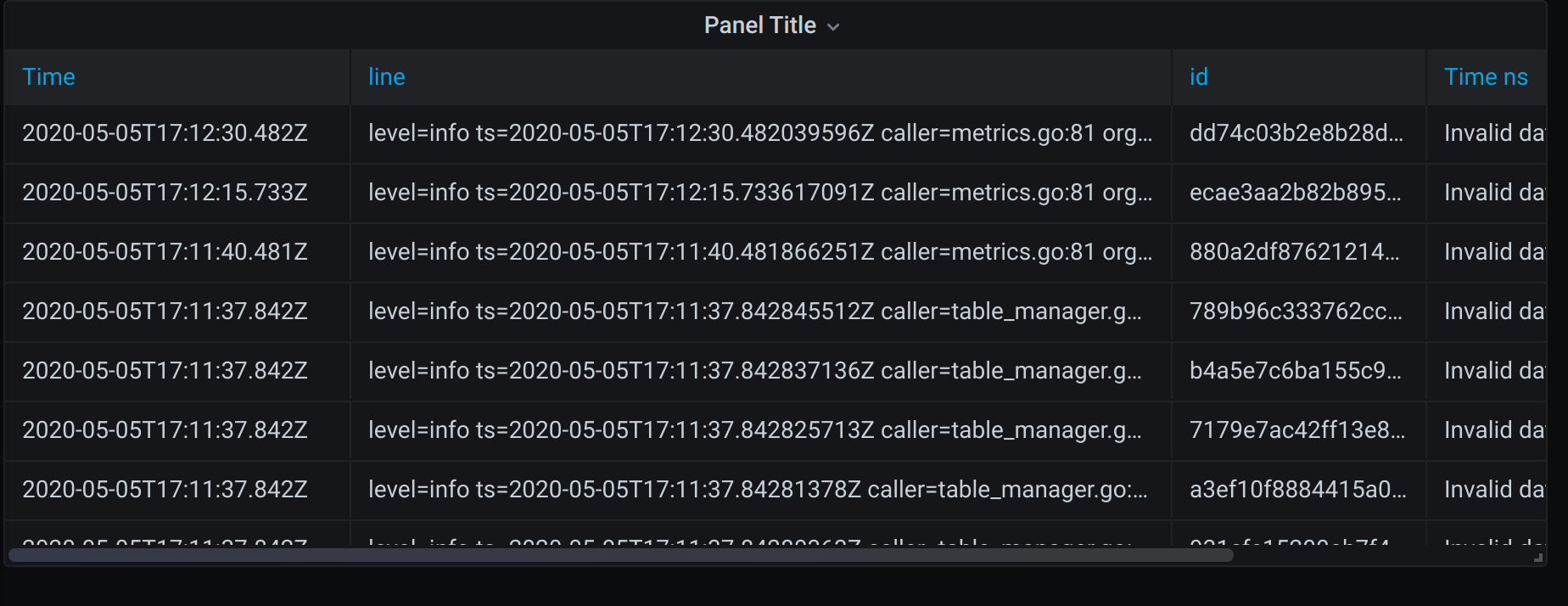 TablePanel: Show truncated cell content in tooltip · Issue #24304 · grafana/grafana · GitHub