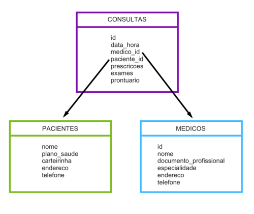 GitHub - Elbiabuglio/Projeto-O-Papel-dos-Bancos-de-Dados-SQL-e-NoSQL-na-Engenharia-de-Dados