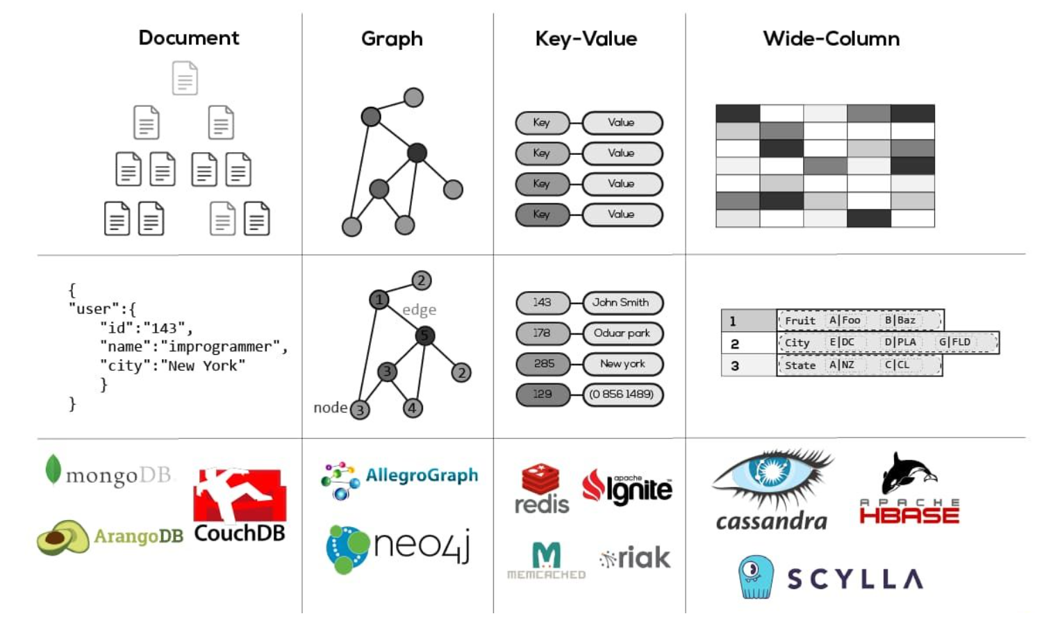 GitHub - Elbiabuglio/Projeto-O-Papel-dos-Bancos-de-Dados-SQL-e-NoSQL-na-Engenharia-de-Dados
