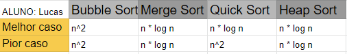 GitHub - LucasrodriguesP/Metodos-de-Ordenacao