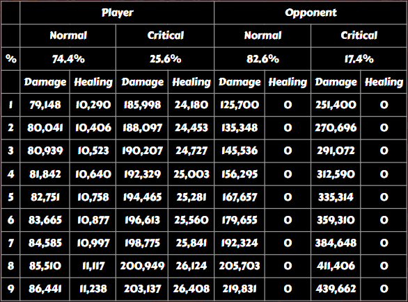 GitHub - rena-jp/hh-battle-simulator-v3: Hentai Heroes Battle Simulator v3