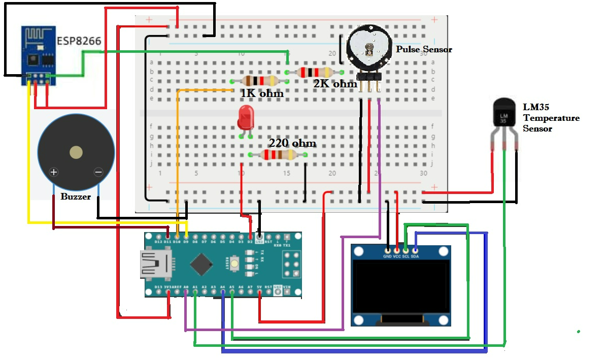 GitHub - Anas-120/IOT-based-health-care-monitoring-system