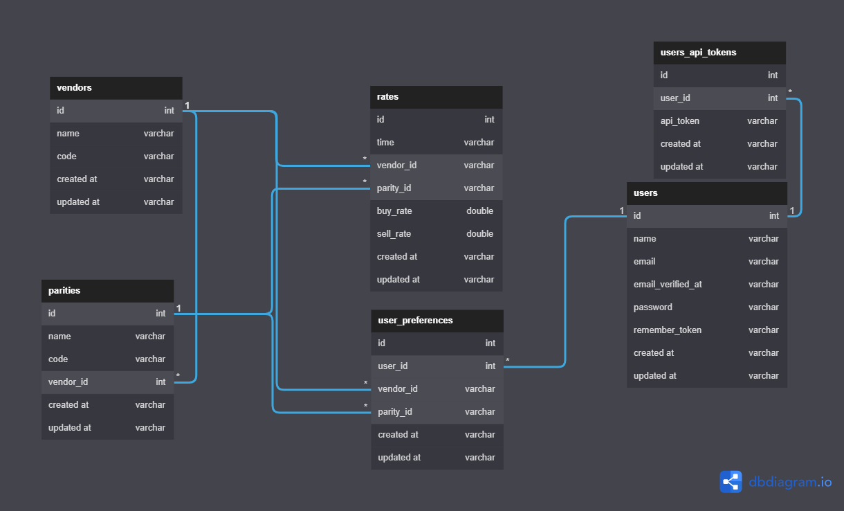 GitHub - OktayKaloglu/CurrencyRatesModule: an exchange rate module for ...