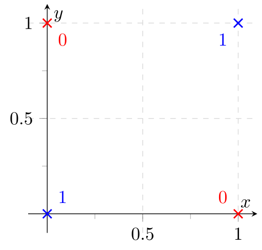 GitHub - ktcshust/XOR-Tutorial-with-Tensorflow