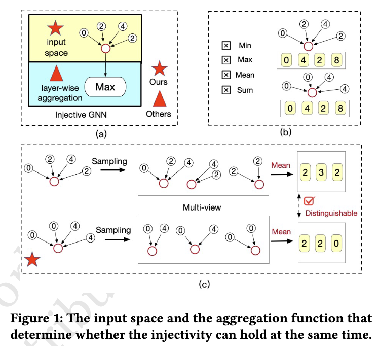 GitHub - ShiningLiyang/Simple-Multi-view-Can-Bring-Powerful-Graph-Neural-Network