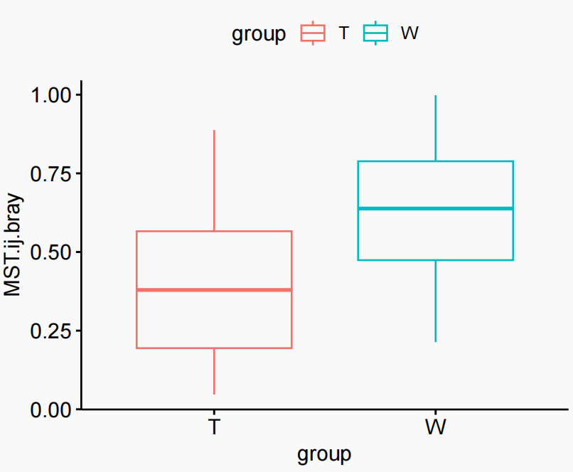 How to evaluate the different results resulting from different methods · Issue #40 · DaliangNing ...