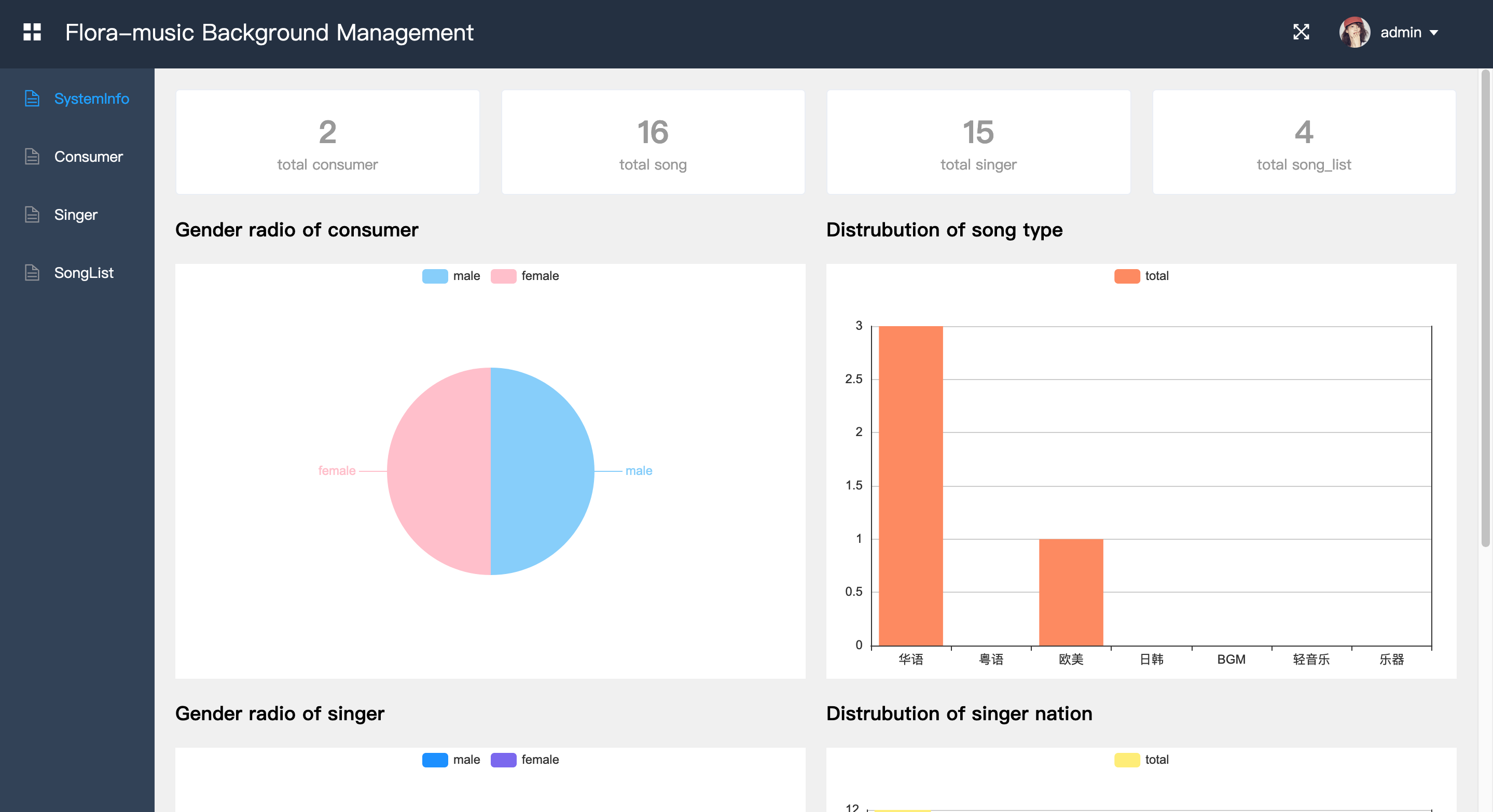 GitHub - qinxiang96/Flora-music: 个人音乐网站