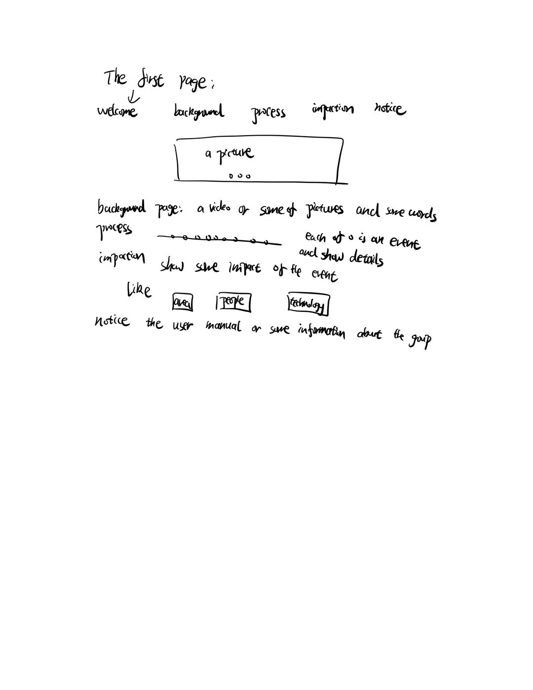 Brainstrom Sesson #1 · Issue #2 · chenzhizhi0822/2021EBU6305G08 · GitHub