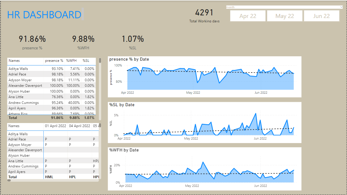 GitHub - himanshu040301/HR-Dashboard