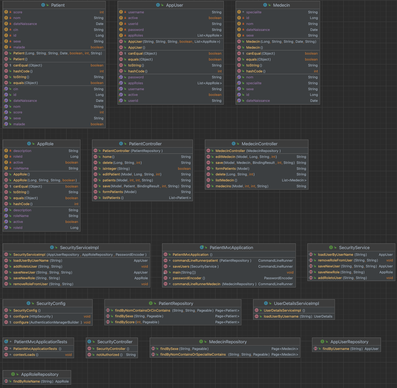 GitHub - abdou346/Atelier3-jee-mvc-thymeleaf-security