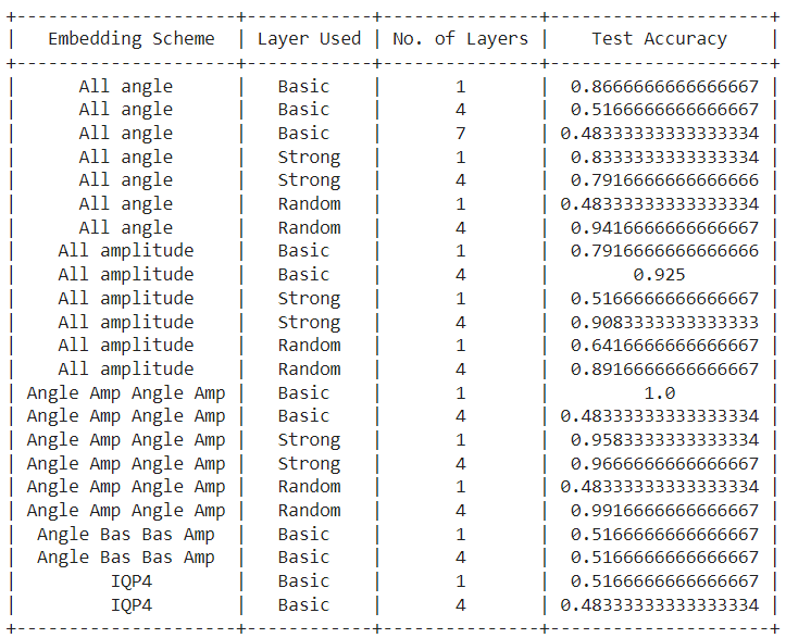 GitHub - KSPandya/QOSF-2022: Solution to QOSF 2022 screening task (COHORT 5)