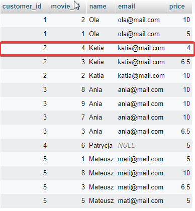GitHub - annbar13/SQL_Tasks