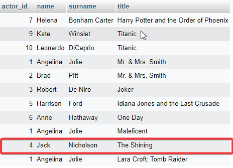 GitHub - annbar13/SQL_Tasks