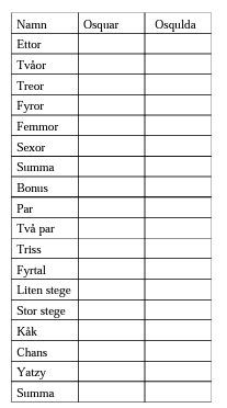 GitHub - ntinacklund/yatzy_template