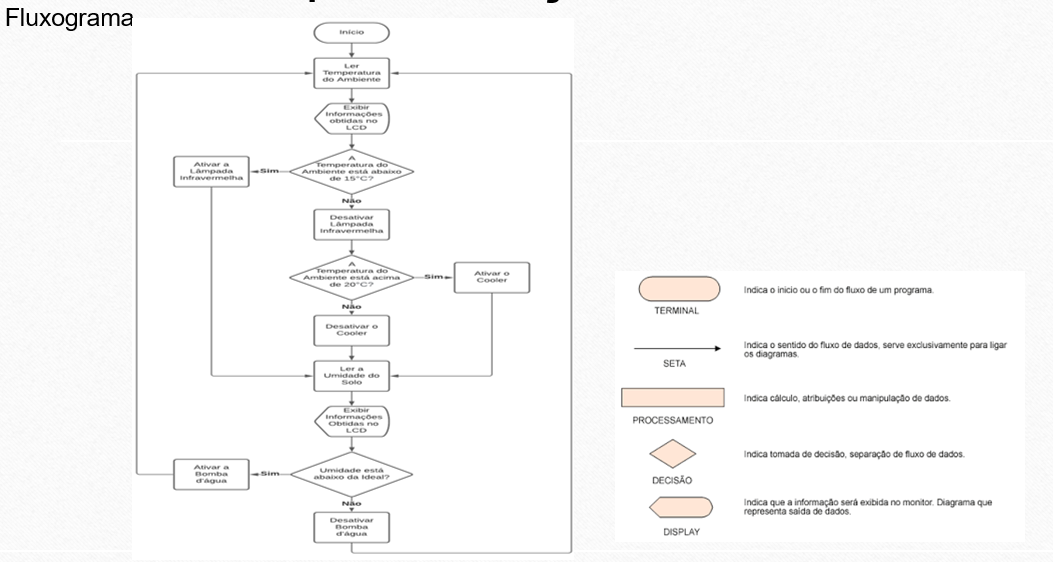 GitHub - Lucas-Ribeiro-Da-Silva/ETEC-GV_TCC_CursoTecnicoEmEletronica: Trabalho de Conclusão de ...
