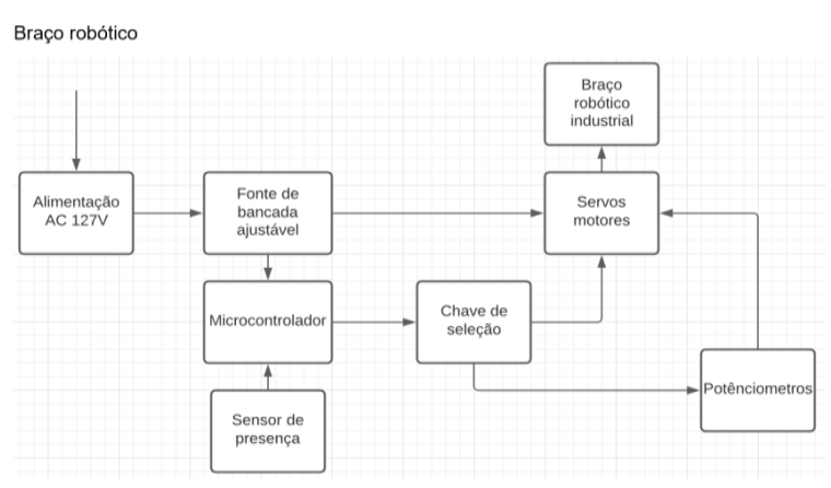 GitHub - Lucas-Ribeiro-Da-Silva/FATEC-SP_ProjetoLaboratorioDeHardware ...