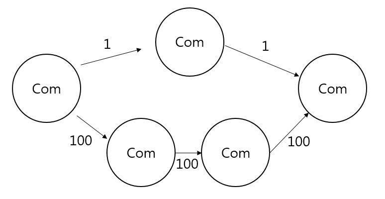 GitHub - jiyeon512/computer-algorithm