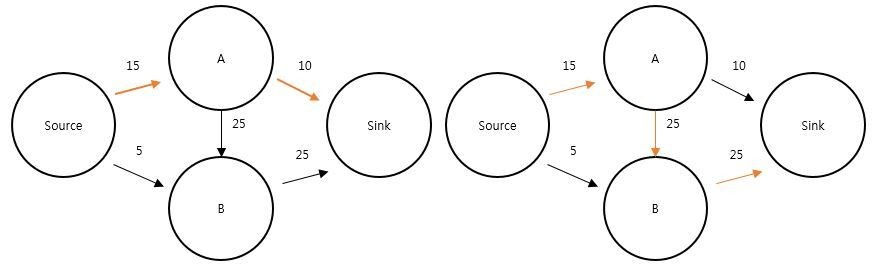 GitHub - jiyeon512/computer-algorithm
