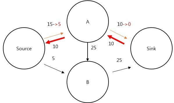 GitHub - jiyeon512/computer-algorithm