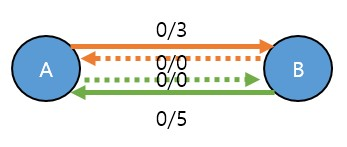 GitHub - jiyeon512/computer-algorithm