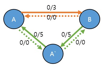 GitHub - jiyeon512/computer-algorithm
