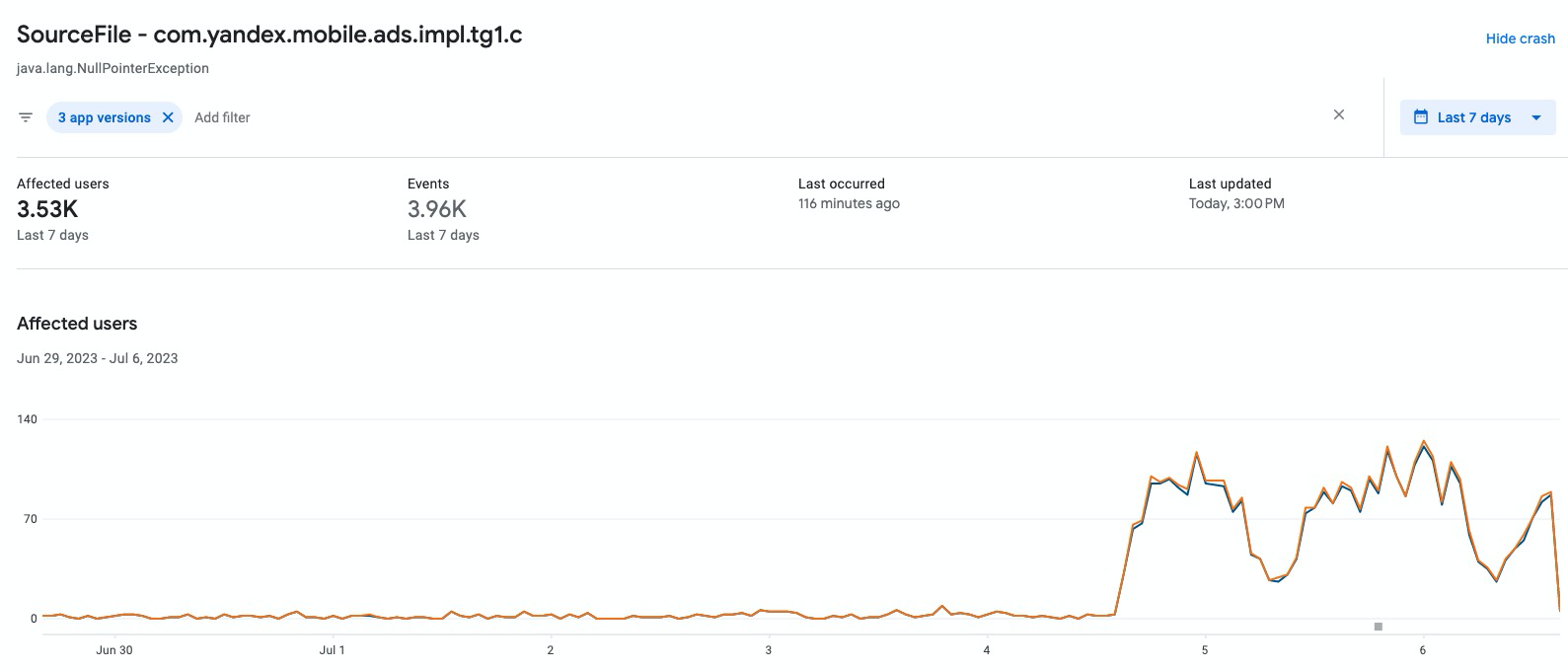 High Crash Rate By Nullpointerexception In 590 To 6010 · Issue 215 · Yandexmobileyandex