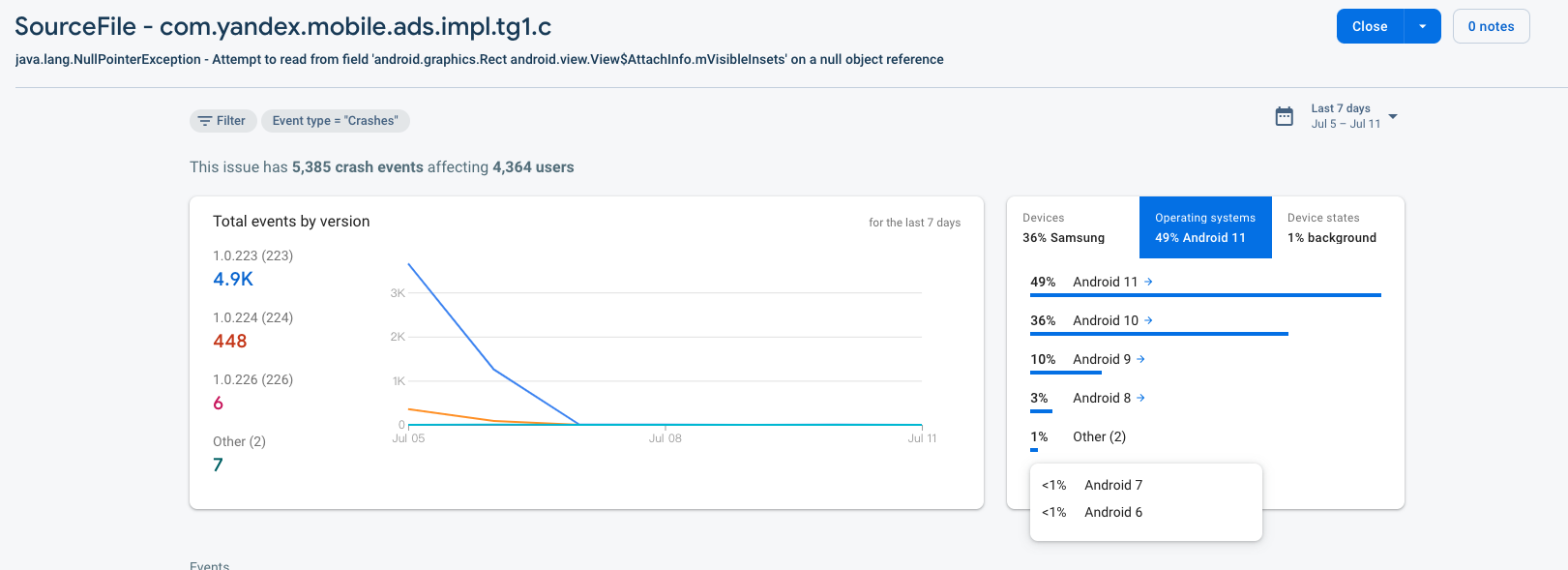 High crash rate by NullPointerException in 5.9.0 to 6.0.1.0 · Issue #215 · yandexmobile/yandex ...