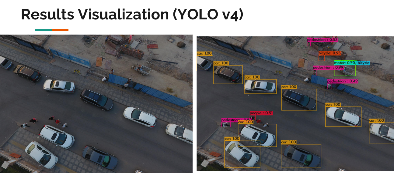 YOLO-Object-Detector-Trained-on-the-VizDrone-dataset/README.md at main · kgdash116/YOLO-Object ...
