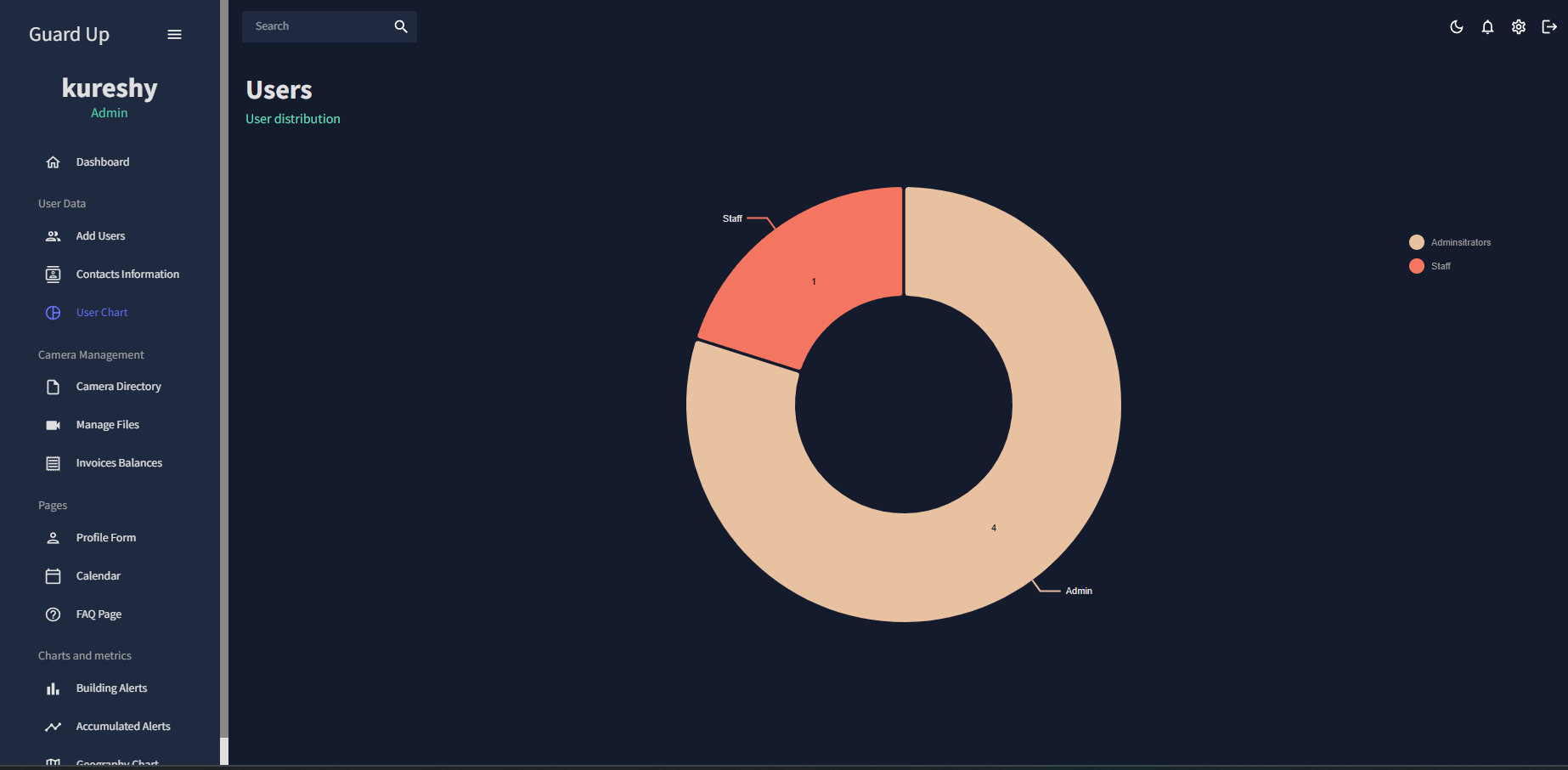 GitHub - kgdash116/Camera-Surveillance-Dashboard--Cloud-Technologies ...