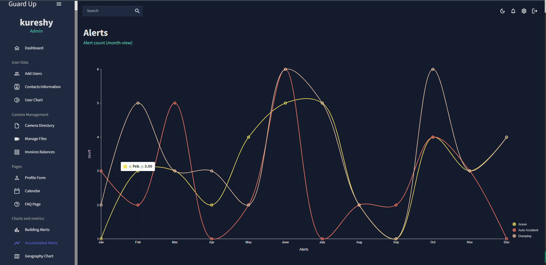 GitHub - kgdash116/Camera-Surveillance-Dashboard--Cloud-Technologies ...