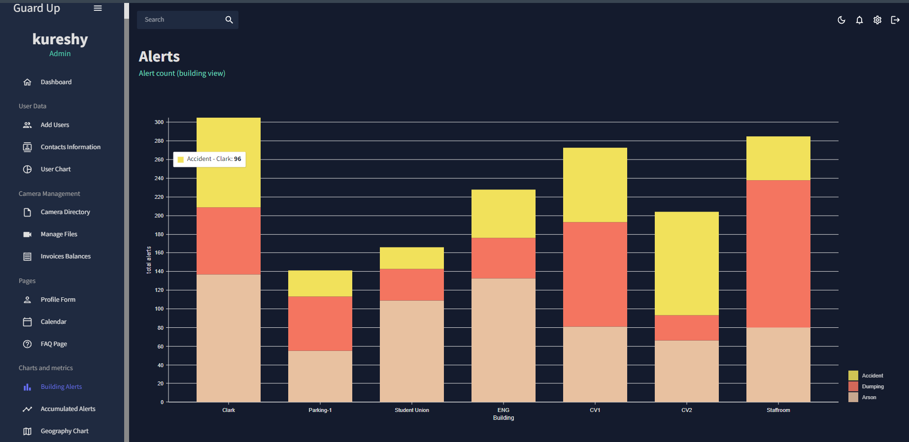 GitHub - kgdash116/Camera-Surveillance-Dashboard--Cloud-Technologies ...