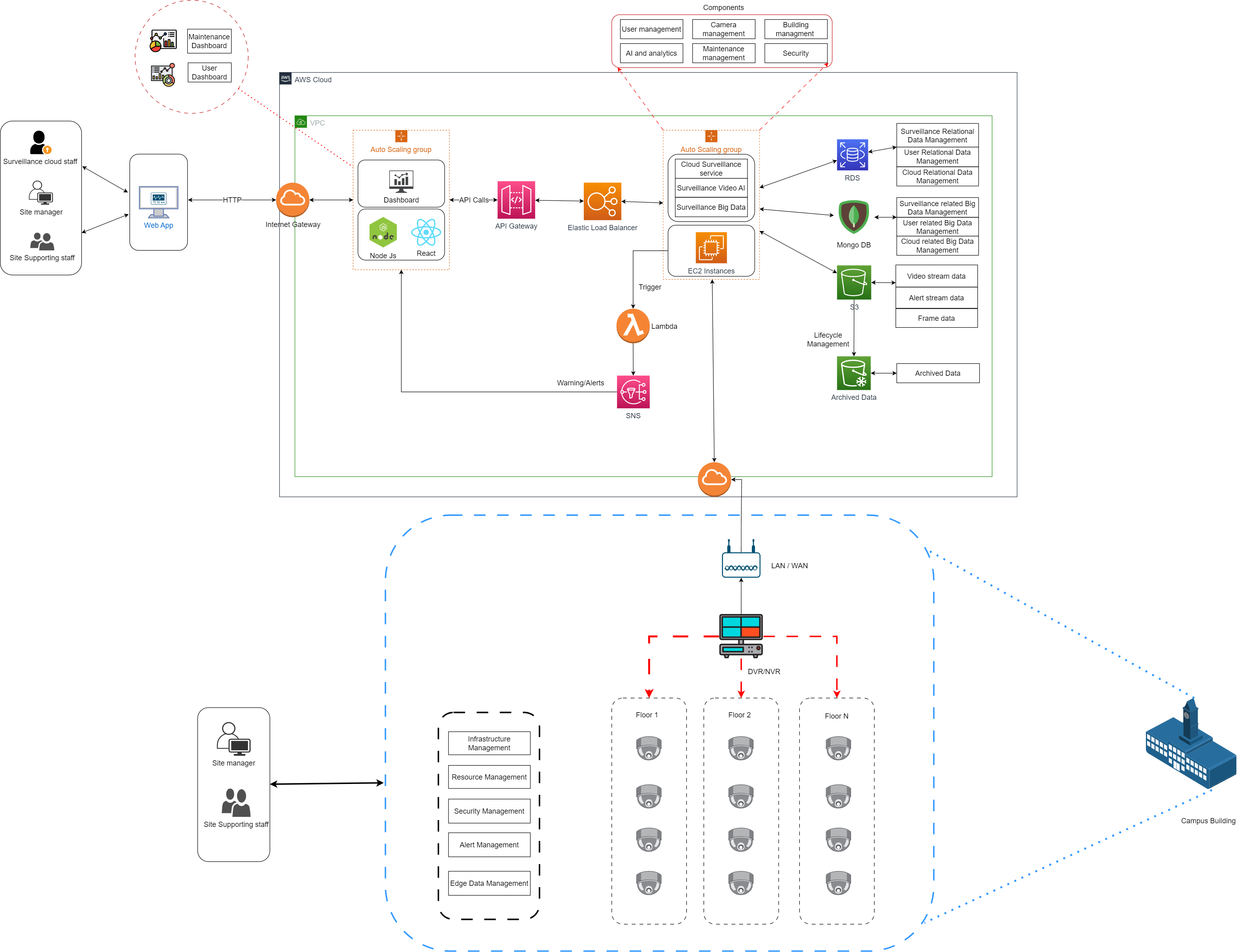 GitHub - kgdash116/Camera-Surveillance-Dashboard--Cloud-Technologies ...